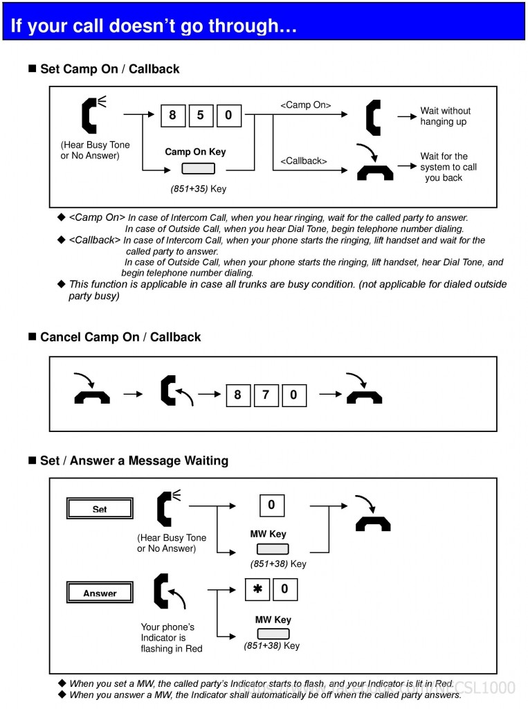 SL1000 Multi-Line Telephone User Guide | NEC SL1000 and SL2100