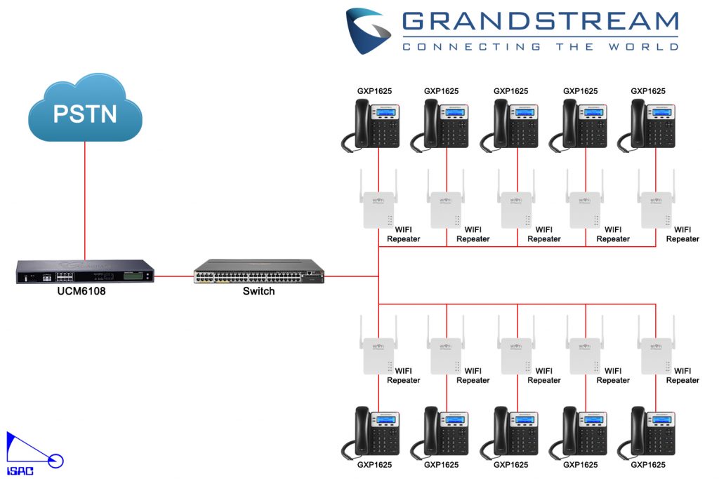 ทดสอบ ตู้ IP PBX Grandstream UCM6208 , IP Phone Grandstream GXP1625 ...