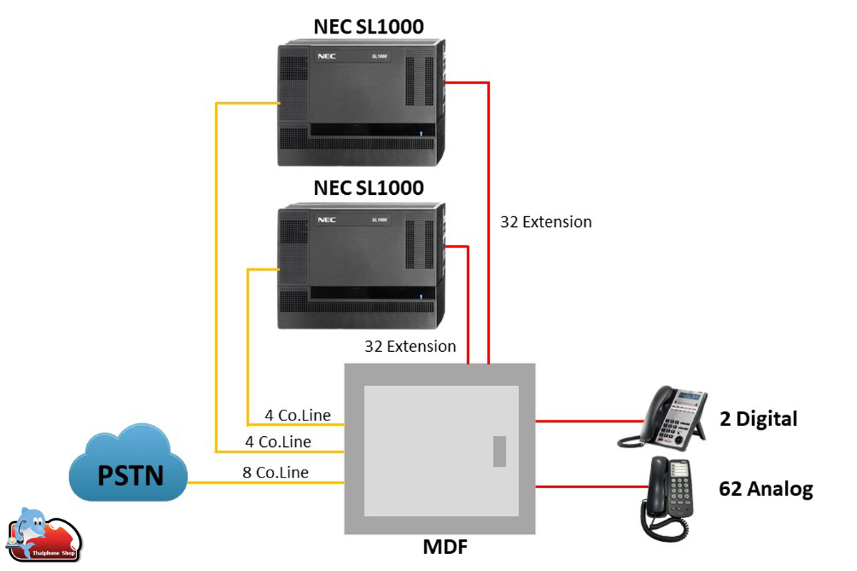 NEC SL1000 Solution Case : 8 Co.Line / 64 Extension | NEC SL1000 and SL2100