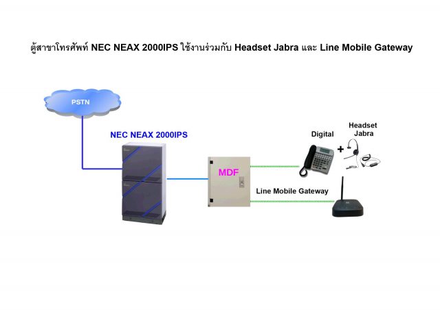 NEC NEAX 2000IPS ใช้งานร่วมกับ Headset Jabra และ Mobile Gateway | NEC ...