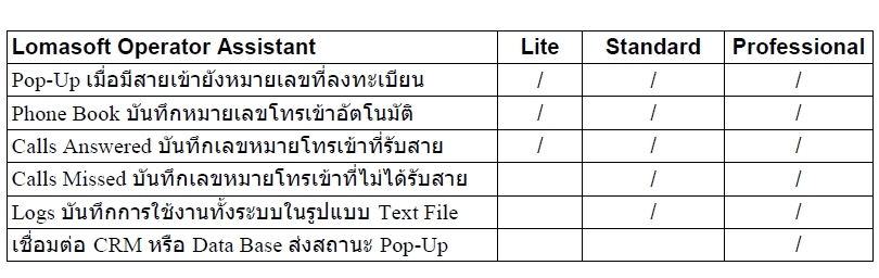 Lomasoft Operator Assistant – ตู้สาขาโทรศัพท์ NEC บริการรับติดตั้ง รับ ...