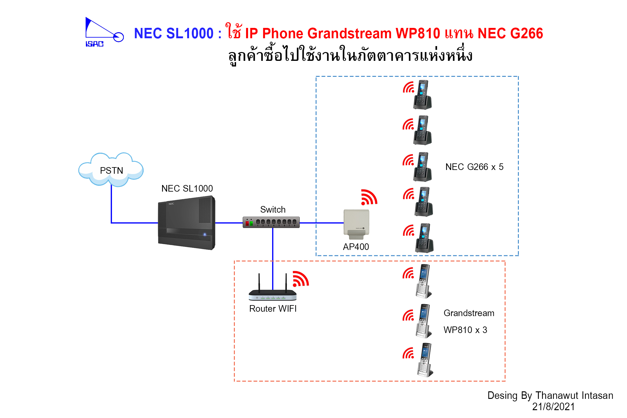 NEC SL2100 เดิมใช้งาน NEC G266 เปลี่ยนมาใช้ Grandstrem WP810 – บริษัท ...