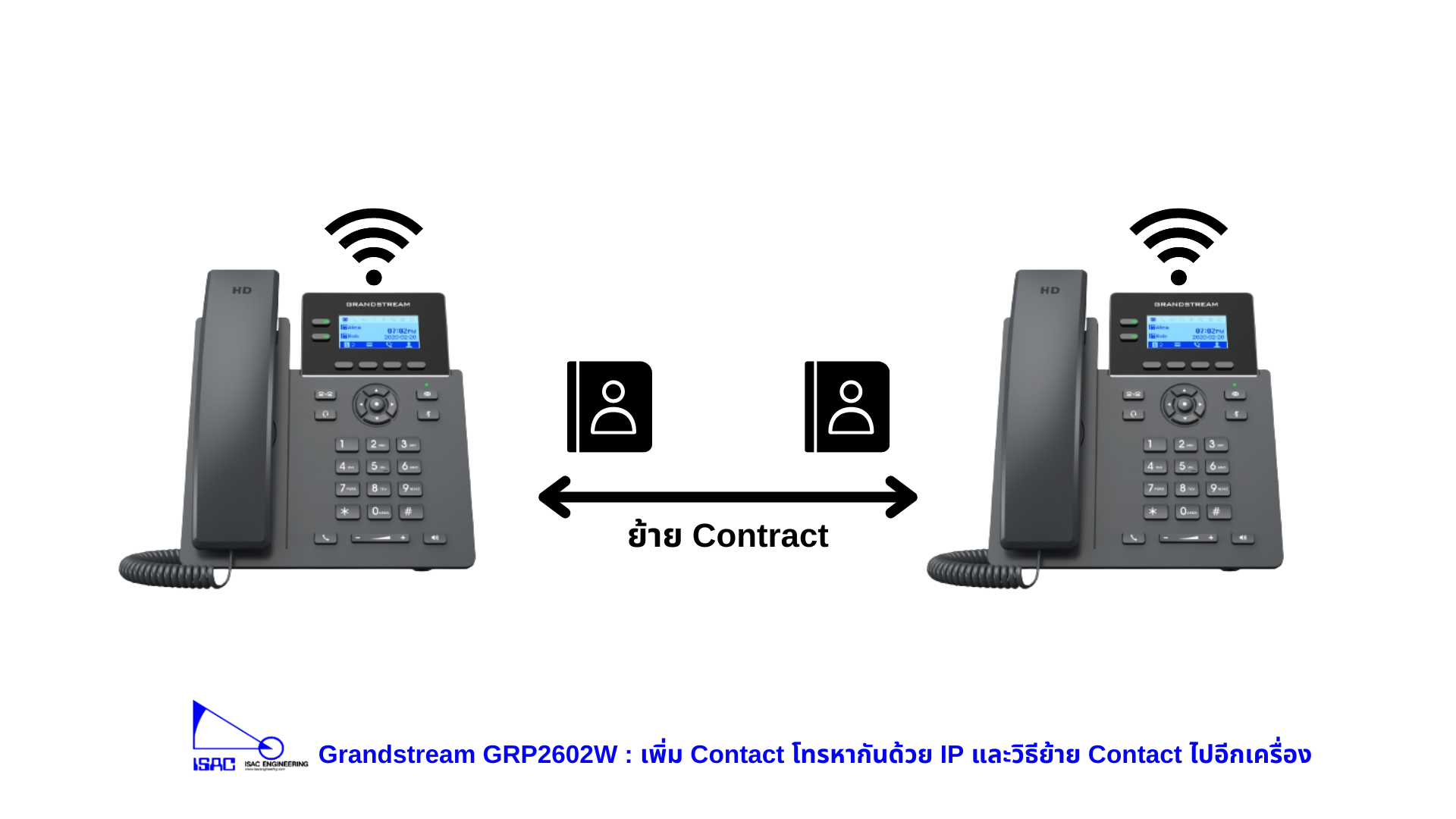 Grandstream GRP2602W : เพิ่ม Contact โทรหากันด้วย IP และวิธีย้าย ...