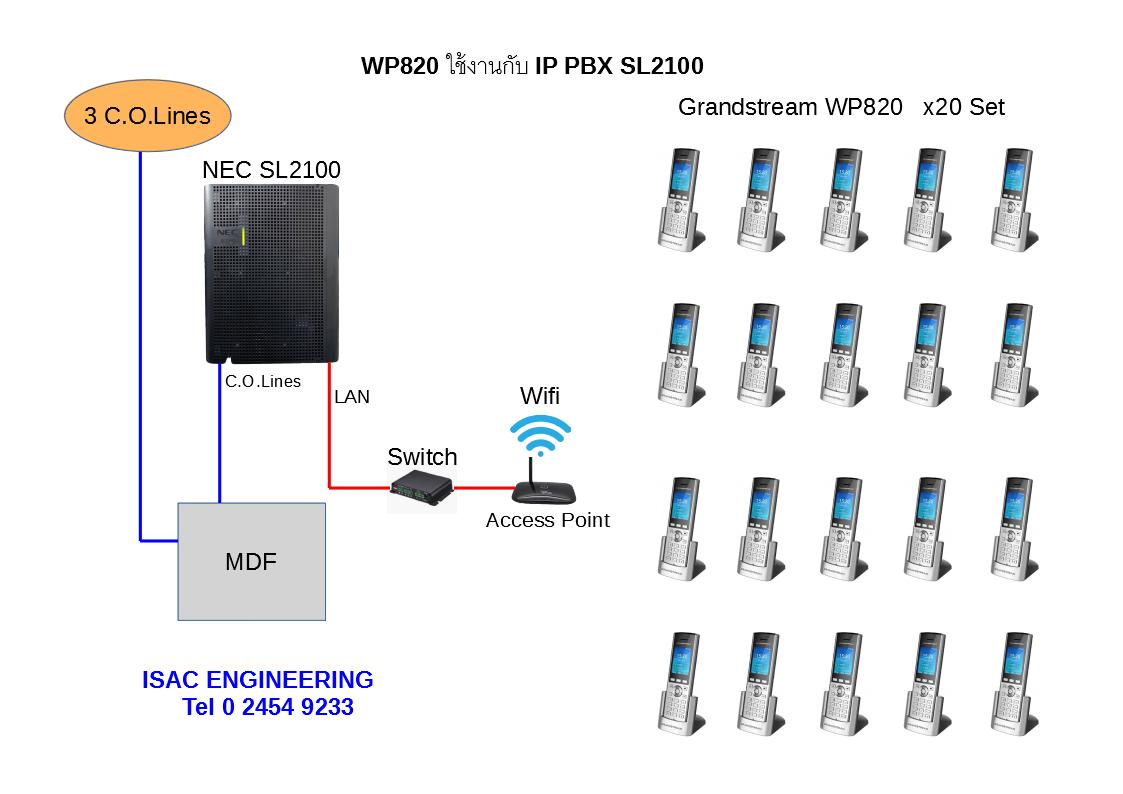 Grandstream WP820 – บริษัท ไอแซค เอ็นจิเนียริ่ง จำกัด ให้บริการ ระบบ ...
